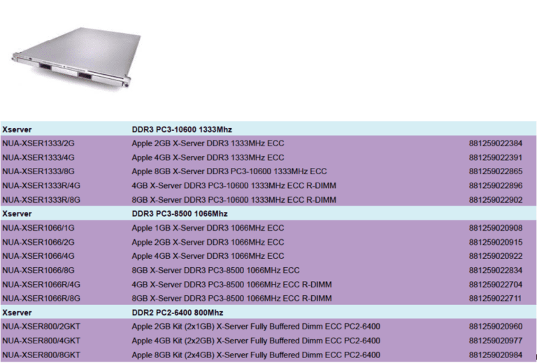Memory Devices Compatible With Apple - NUIMPACT
