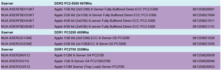 Memory Devices Compatible With Apple - NUIMPACT