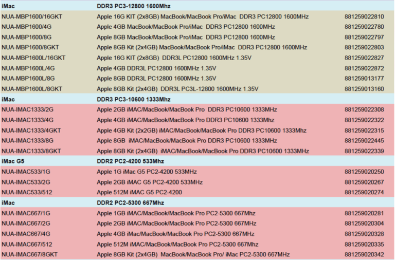 Memory Devices Compatible With Apple - NUIMPACT