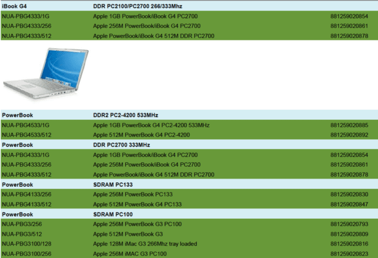 Memory Devices Compatible With Apple - NUIMPACT